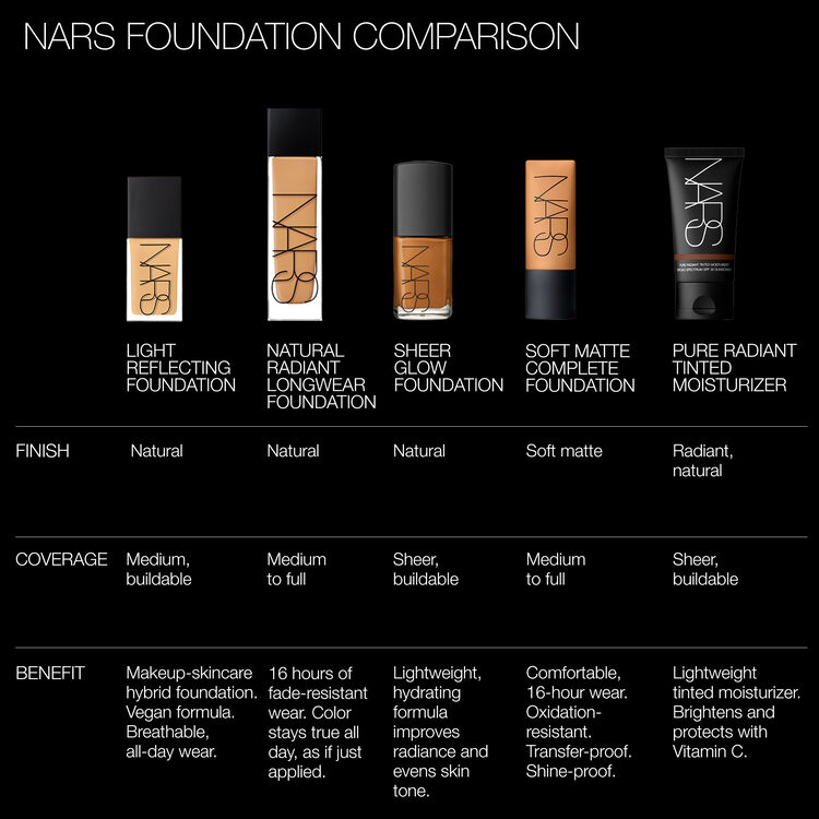 Natural Radiant Longwear Foundation | NARS Cosmetics